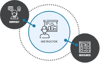 Forgotten password | AME Engage